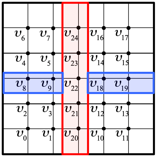 Alaff Nested Dissection