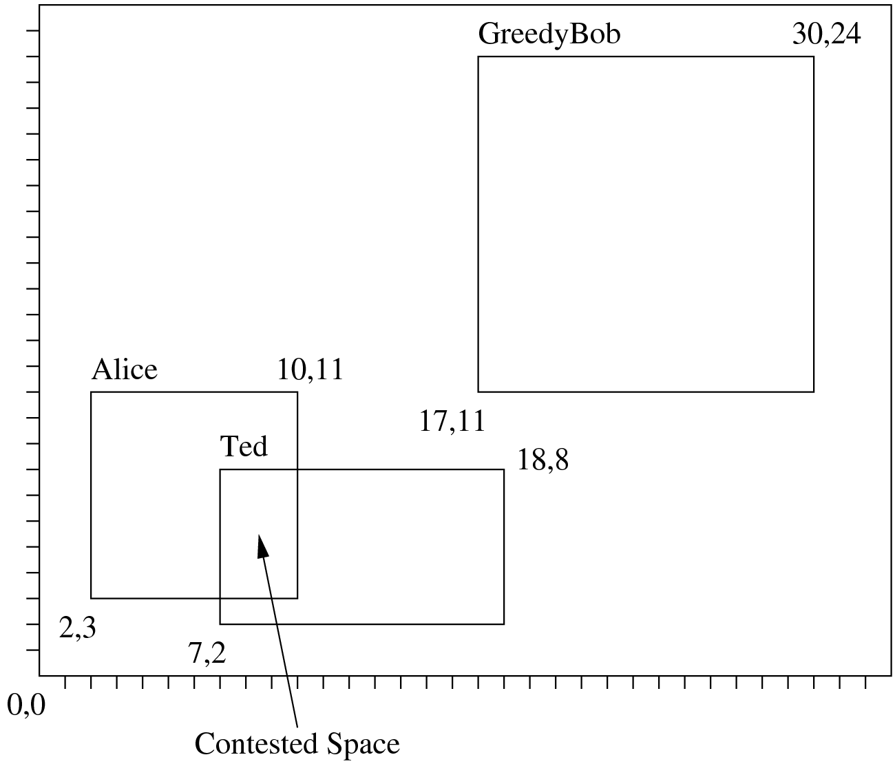 Solved This is an assignment in Python. Only answer if you | Chegg.com