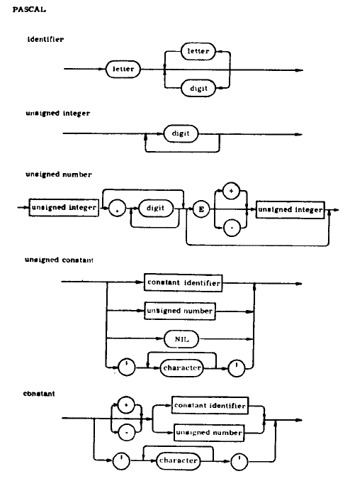 Pascal Grammar