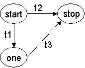 SM5 - State Machine Language Extension to Java