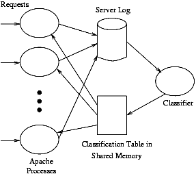Design, Implementation, and Evaluation of a Client Characterization ...