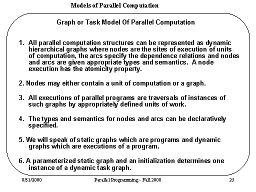 Graph or Task Model Of Parallel Computation