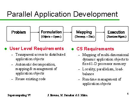 Parallel Application Development