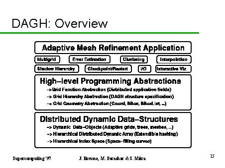 DAGH: Overview