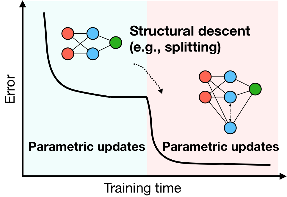 UT Statistical Learning & AI Group