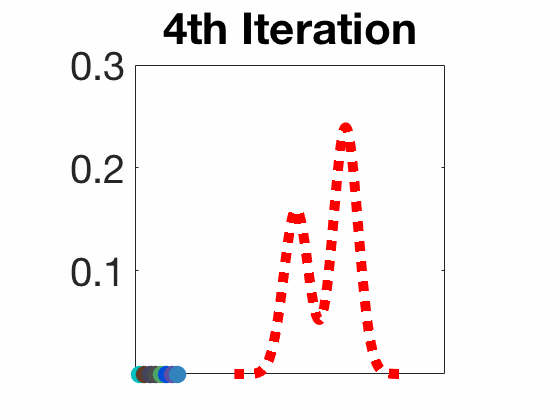 UT Statistical Learning & AI Group