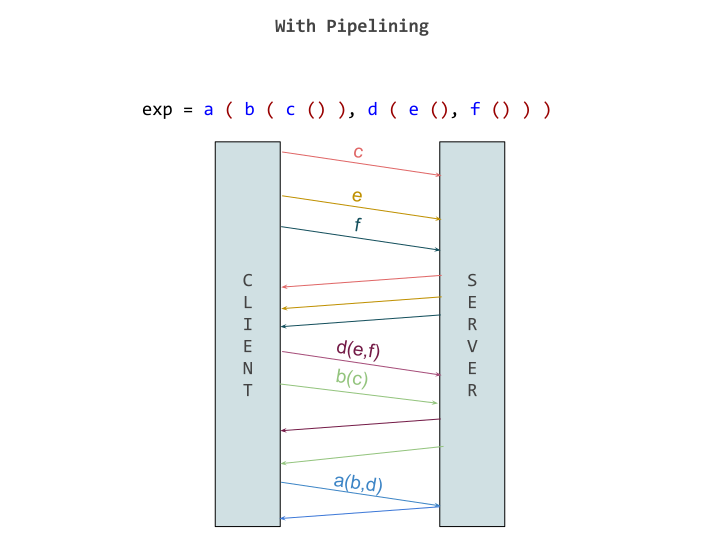 Futures and Promises